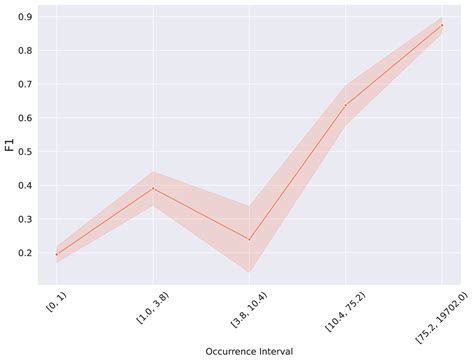 Deciphering The Impact Of Pretraining Data On Large Language Models