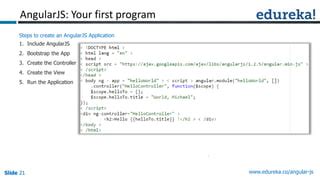 AngularJS Superheroic Javascript MVW Framework PPT