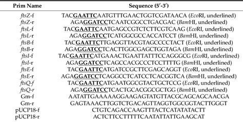 Table 1 From Volatile Organic Compounds Produced By A Deep Sea