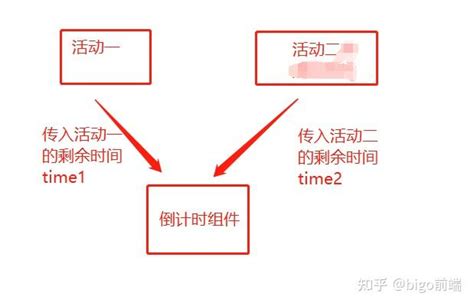 研究大佬写的倒计时组件vue，学到了不少东西 知乎