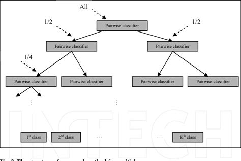Figure 2 From A New Divide And Conquer Based Classification For Ocr Semantic Scholar