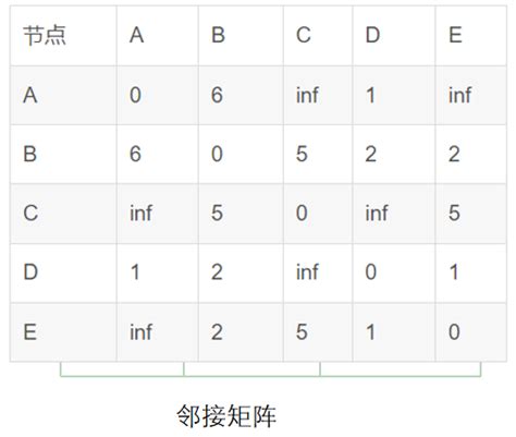 Dijkstra 算法python版 耀扬 博客园
