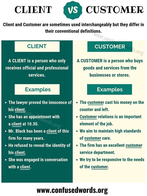 CLIENT Vs CUSTOMER Difference Between Customer Vs Client With Useful Examples Confused Words