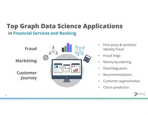 Neo4j Graph Data Science Training Introduction1and2 Ppt
