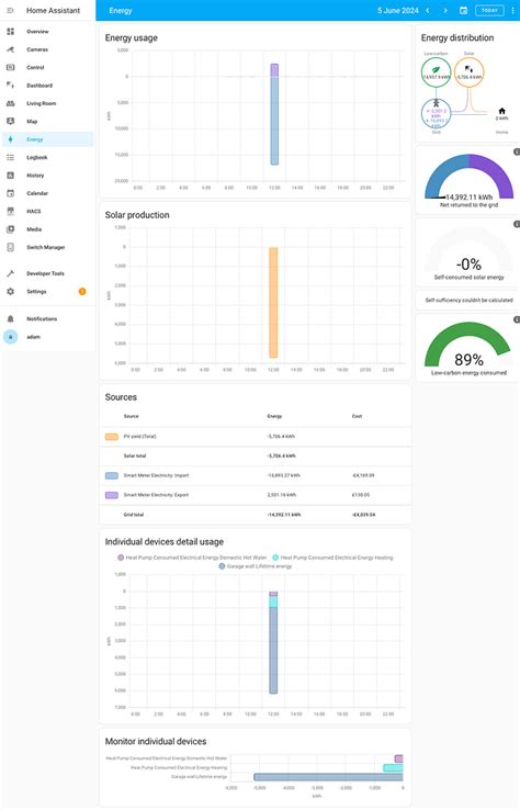 Energy Readings Went Haywire How Do I Fix Energy Home Assistant