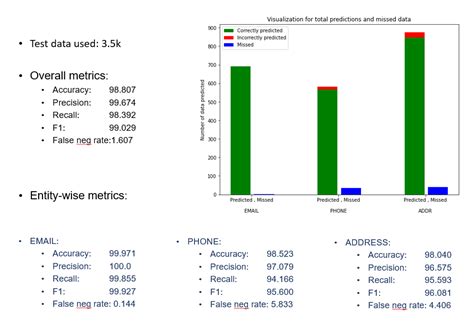 github amsahu heroku mask pii data