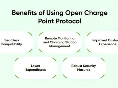 What Is OCPP Protocol Integration For EV Charging In Mobile Apps PPT