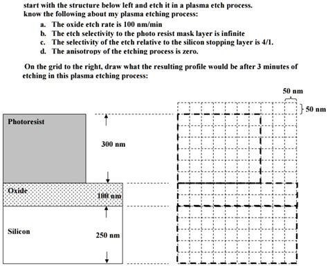 Solved Microfabrication Plasma Etching Process Start With The Structure Below Left And Etch It