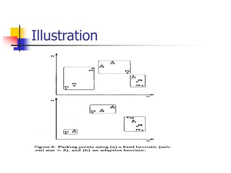 Ppt Fast Subsequence Matching In Time Series Databases Powerpoint Presentation Id1490691