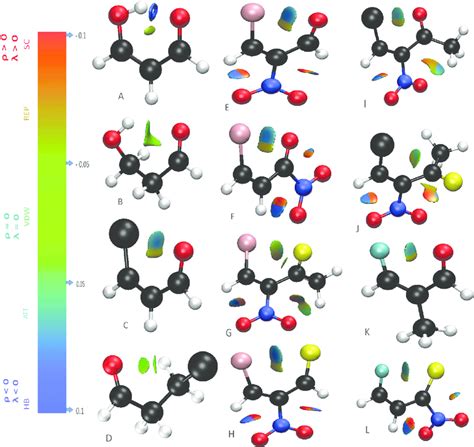 3d Nci Plot Of The Non Covalent Interaction Regions For Some Example Download Scientific