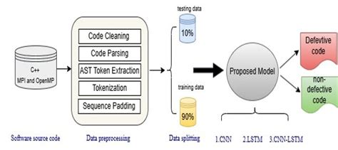 Ieee Access Featured Articles