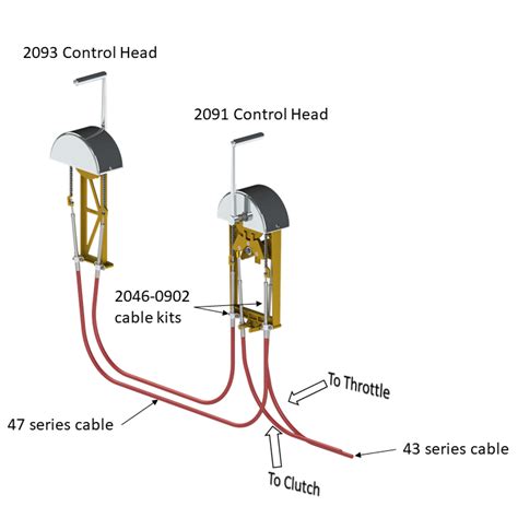 Propulsion Control Small Vessels