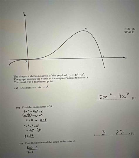 Solved The Diagram Shows A Sketch Of The Graph Of Y 4x 3 X 4 The