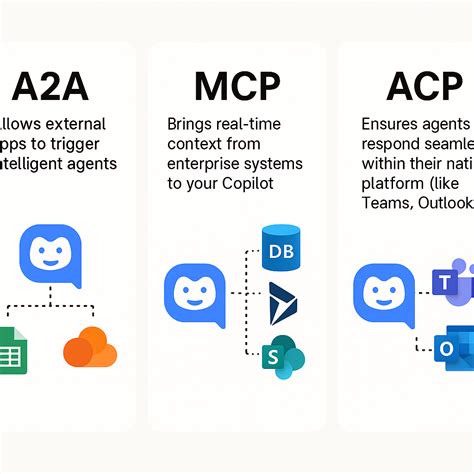 model context protocol mcp in agentic ai architecture and industrial