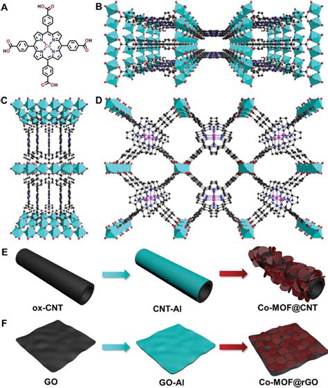 Structure And Synthesis Of The Supported Mof A Chemical Structure Of Download Scientific
