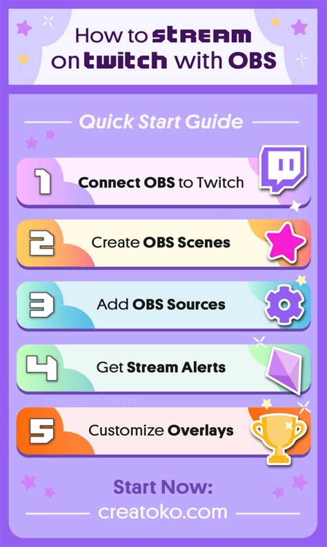 How To Stream On Twitch With OBS The Quick Easy Guide Creatoko