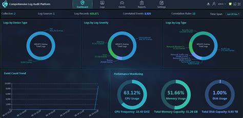 H3C SecCenter CSAP SA H3C