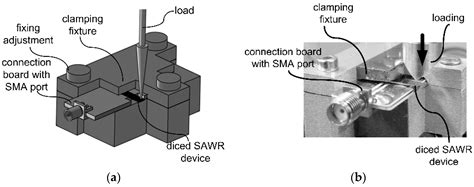 sensors free full text prediction of the strain response of poly