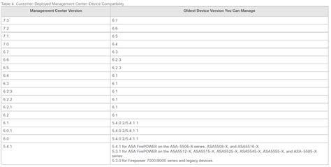 solved fmc minor upgrade 6 6 5 2 to 6 7 0 pending deployments cisco community