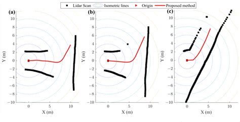 Figure 9 From Lidar Based Local Path Planning Method For Reactive Navigation In Underground