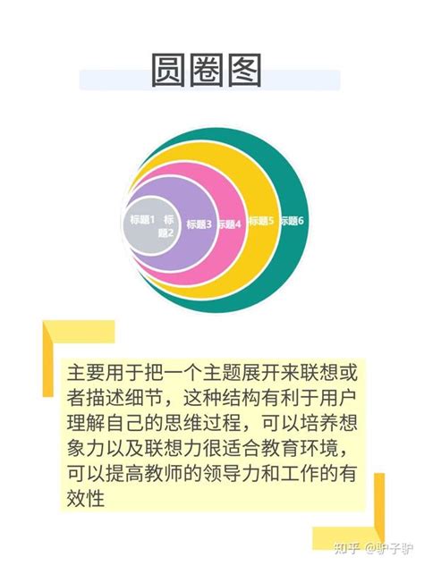 9种思维导图类型详解 让大脑开启无限潜能！ 知乎