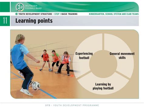 Dfb Youth Development Program Pdf