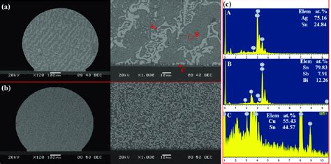 Microstructural Observation And Compositional Analysis In Soldered Download Scientific Diagram