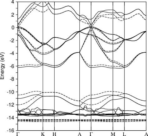 Figure 2 From Model Gw Band Structure Of Inas And Gaas In The Wurtzite Phase Semantic Scholar