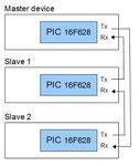 SOLVED Uart Daisy Chaining Possible Forum For Electronics