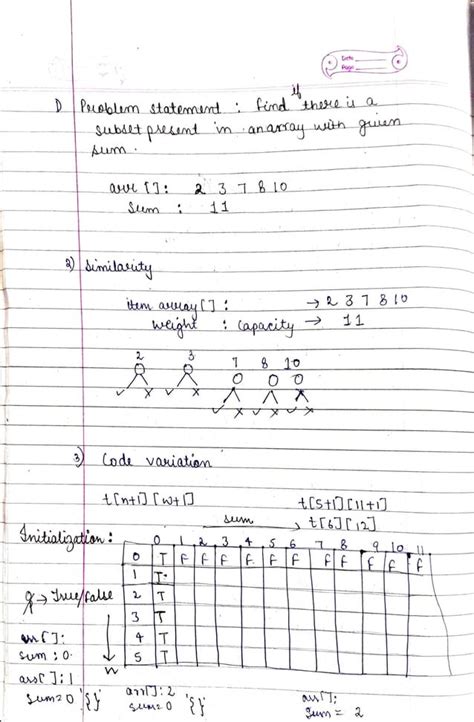 Dynamic Programming Notespdf