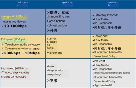 USB Traffic Analysis Using Wireshark For Packet Capture And Data Interpretation Ax Soft