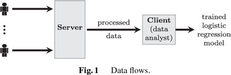 Figure 1 From Privacy Preserving Logistic Regression With Distributed Data Sources Via