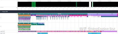 megengine 使用小技巧：profiler 使用手册 知乎