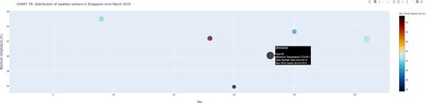 Detecting Abnormal Weather Patterns With Data Science Tools
