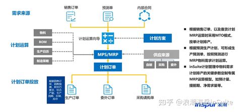 Erp系统和传统的企业管理软件有什么本质区别？