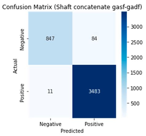 Machines Free Full Text A Multi Input Convolutional Neural Network