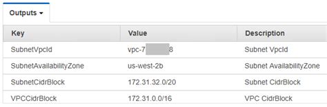 Looking Up Information On Aws Cloudformation Stack Parameters Using Aws