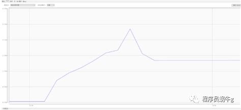 Springboot 实现 Mysql 百万级数据量导出并避免 Oom 的解决方案！ 阿里云开发者社区