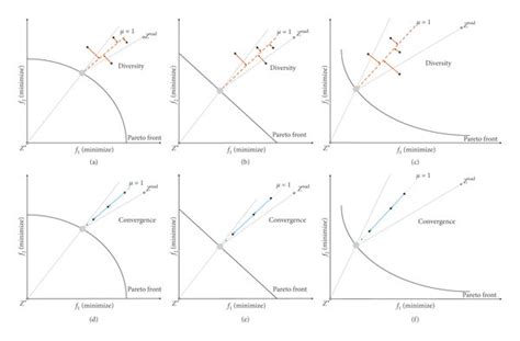 Convergence And Diversity Of The Cross Reference Line Method Under Download Scientific Diagram