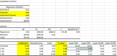 Explore More About Excel Analysis Toolpak By Brant W Towards Data Science