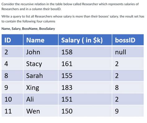 Solved Consider The Recursive Relation In The Table Below