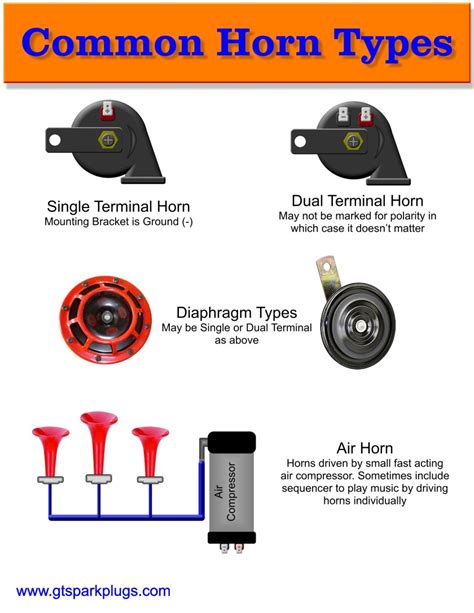 How Does A Horn On A Car Work At Irene Troyer Blog