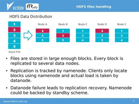 Big Data Technologies And Hadoop Infrastructure Ppt