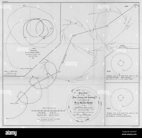 Hurricane Research Chart Showing The Path Of A Hurricane Over The Sea And The Course Taken By A
