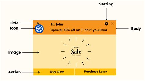 13 Ecommerce Push Notification Templates For User Engagement Upshotai