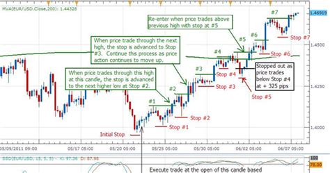 Strategi Jitu Trading Binary Manajemen Trailing Stop Dalam Trading Forex