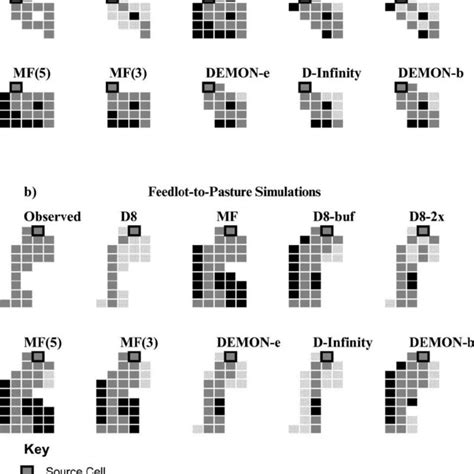 The Observed And Nine Modeled Flow Networks For Overland Flow In A Download Scientific