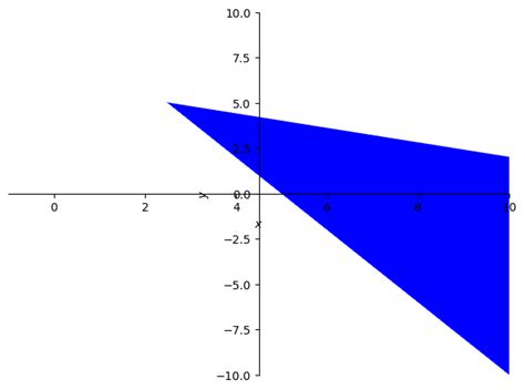 19 Sympy — Python Tutorial