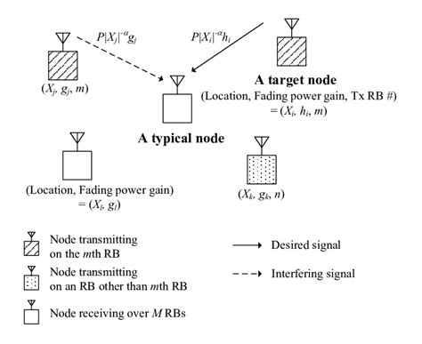 Spatial Model For Performance Analysis Of Wireless Peer Discovery