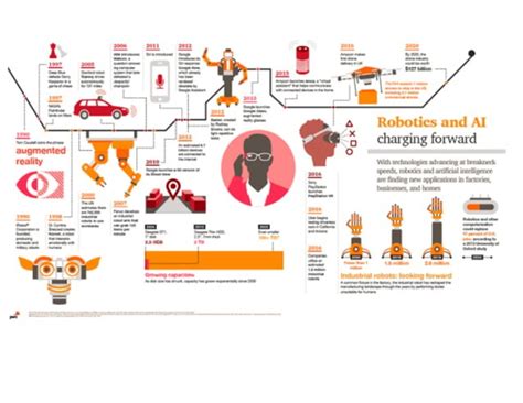 Machine Learning Intro Pdf